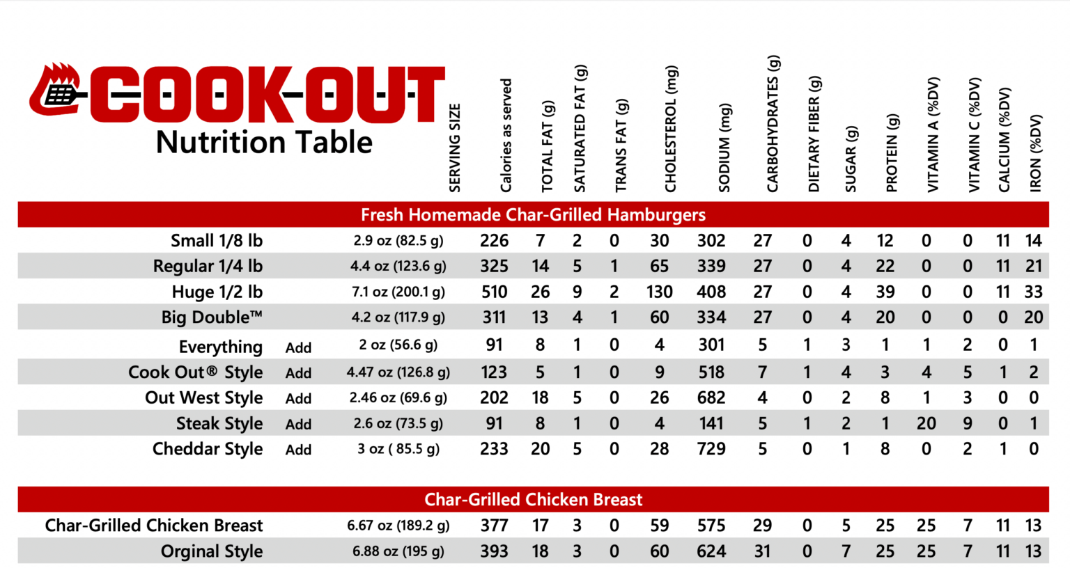 The Full Cook Out Menu Prices Hacks In 2023 Blue Sky Creations The Full Cook Out Menu Prices Hacks In 2023 Blue Sky Creations