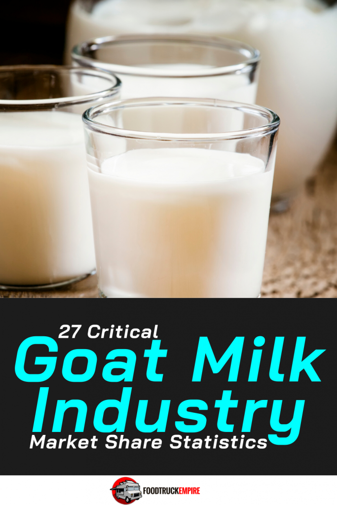 27 Critical Goat Milk Industry Market Share Statistics