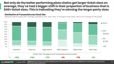 63 New World Pizza Industry Statistics and Consumer Trends