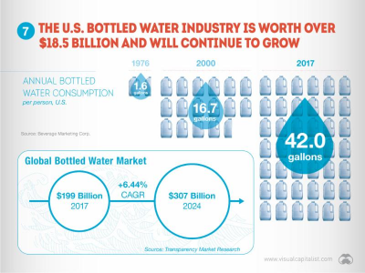 Best List: 101 Bottled Water Company Name Ideas